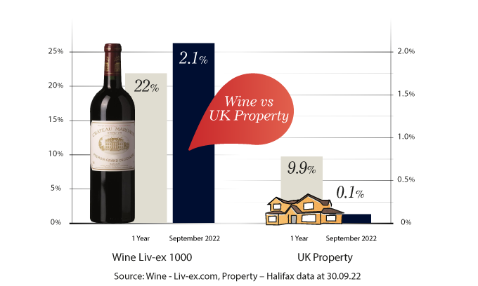 Are Wine Investments Equally Secure as Real Estate?